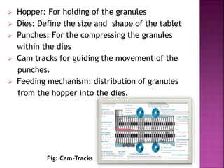 Physics of tablet compression | PPTX