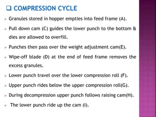 Physics of tablet compression | PPTX