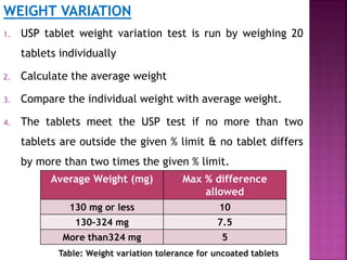 Physics of tablet compression | PPTX