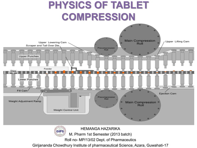Physics of tablet compression | PPT | Physics | Science