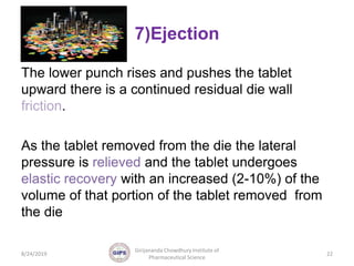 Physics of tablet compression | PPT