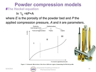 Physics of tablet compression | PPT