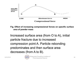 Physics of tablet compression | PPT