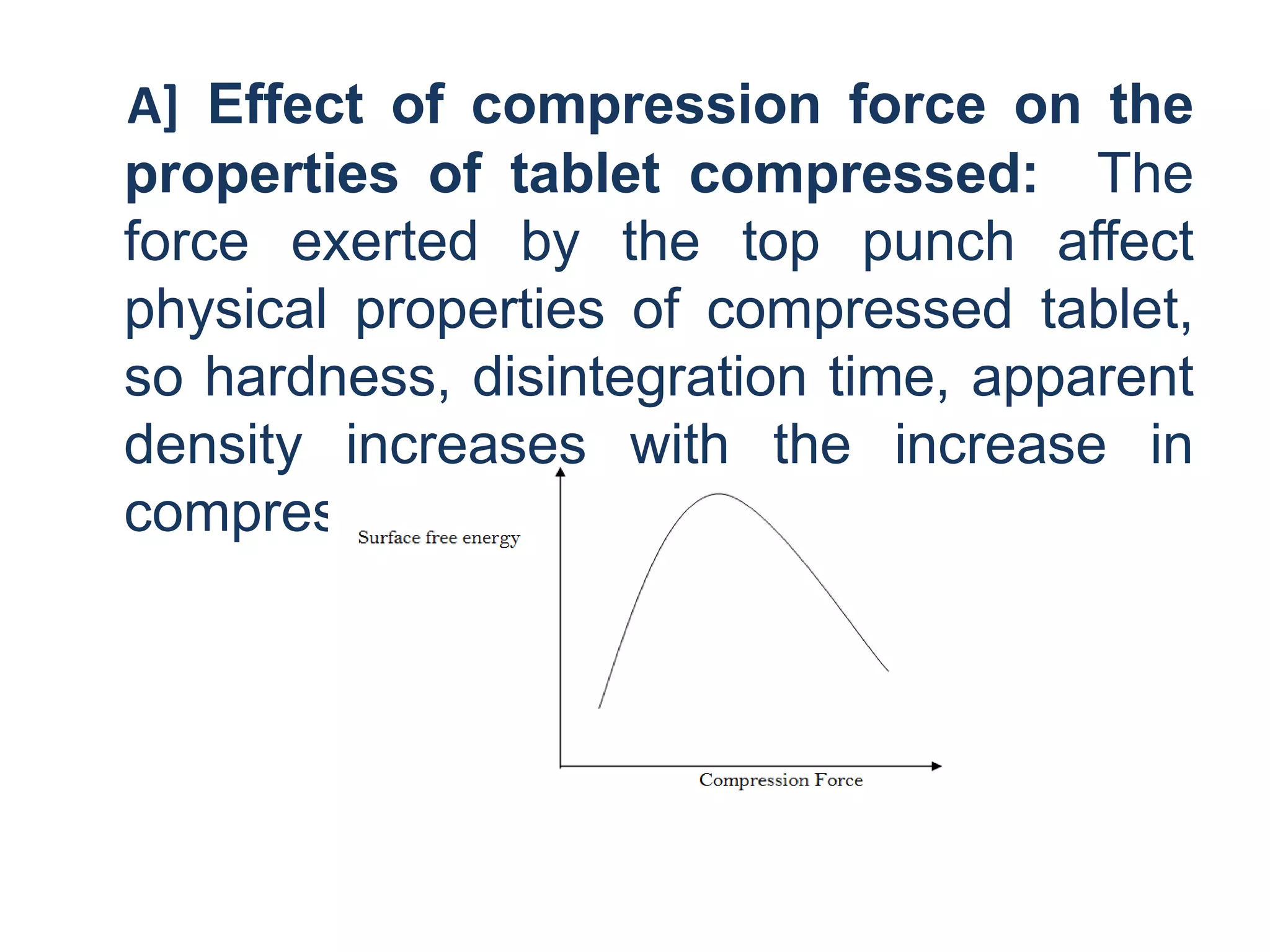Physics of Tablet Compression | PPTX
