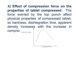 Physics of Tablet Compression | PPTX
