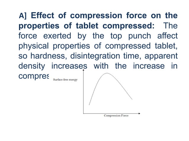Physics of Tablet Compression | PPT