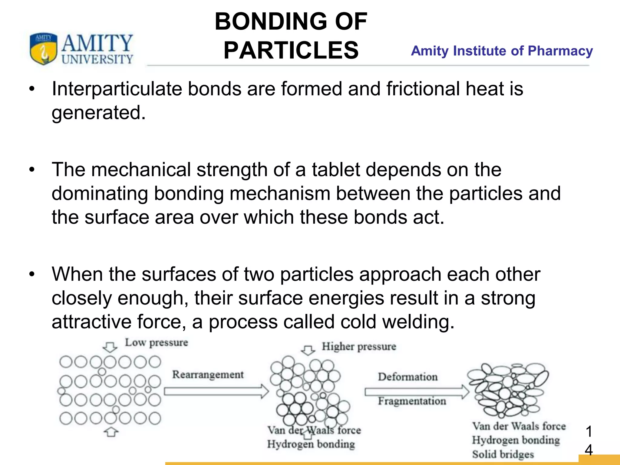 Physics of tablet compression | PPTX