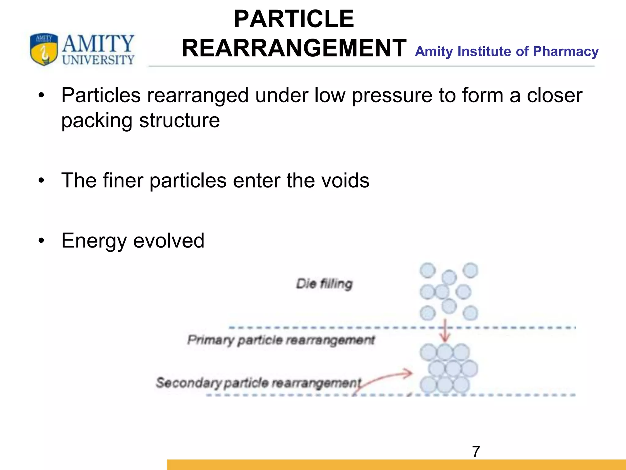 Physics Of Tablet Compression Pptx