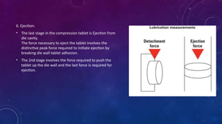 Physics_of_Tablet_Compression_MP_PPT[1].pptx