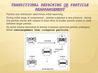 Physics of tablet compression | PPTX