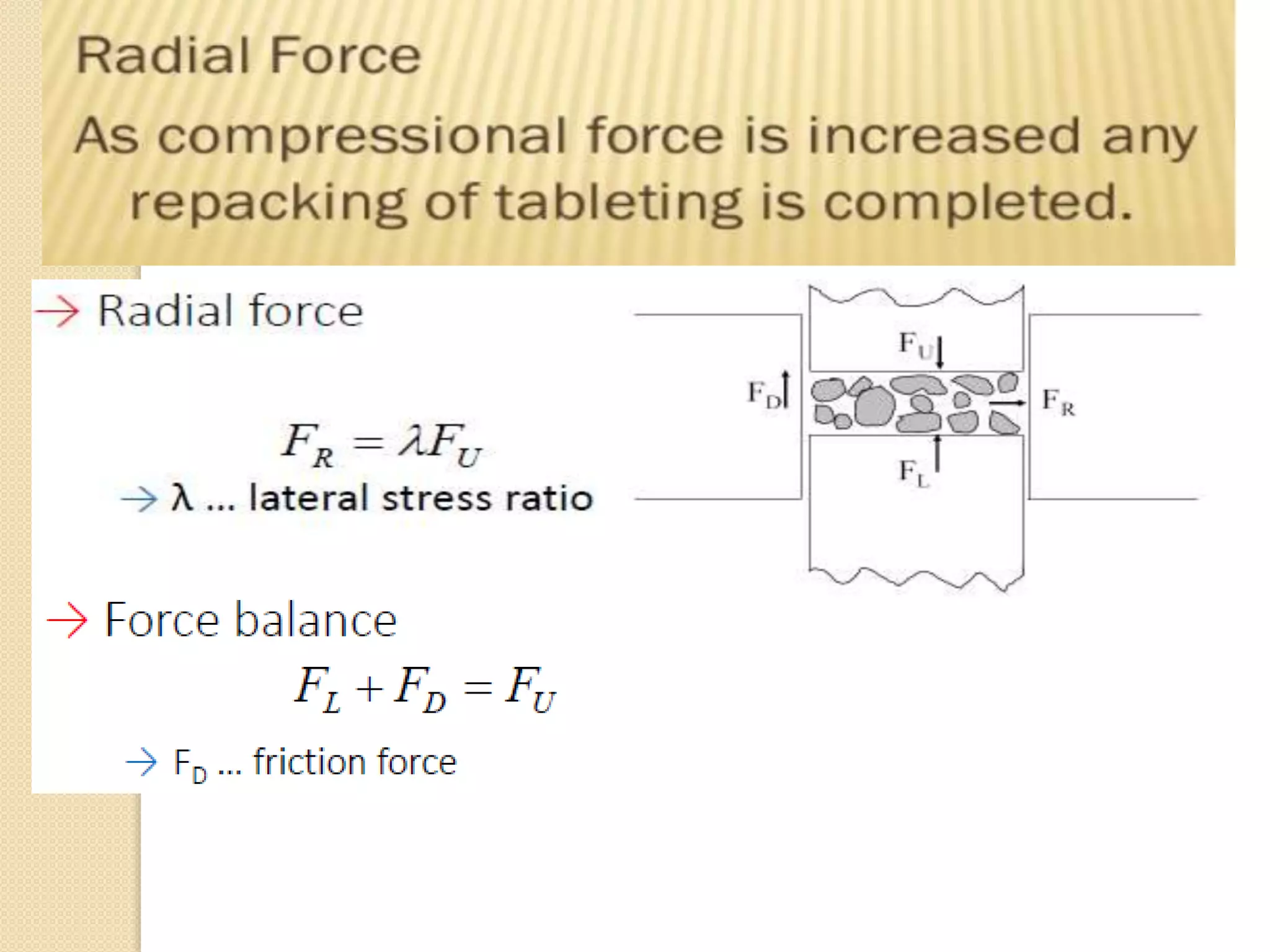 Physics of tablet making by Anup Kumar Ray | PPTX