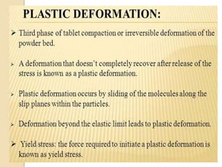 Physics of tablet making by Anup Kumar Ray | PPTX