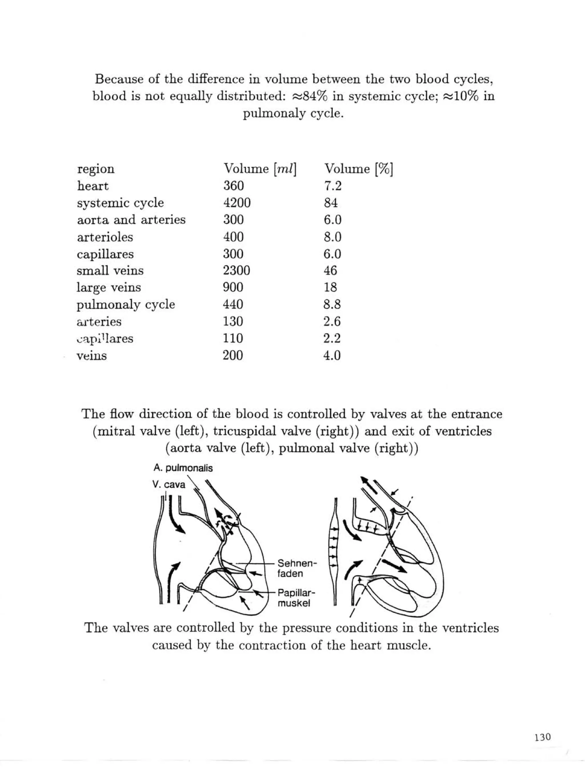 Physics of the cardiovascular system | PDF