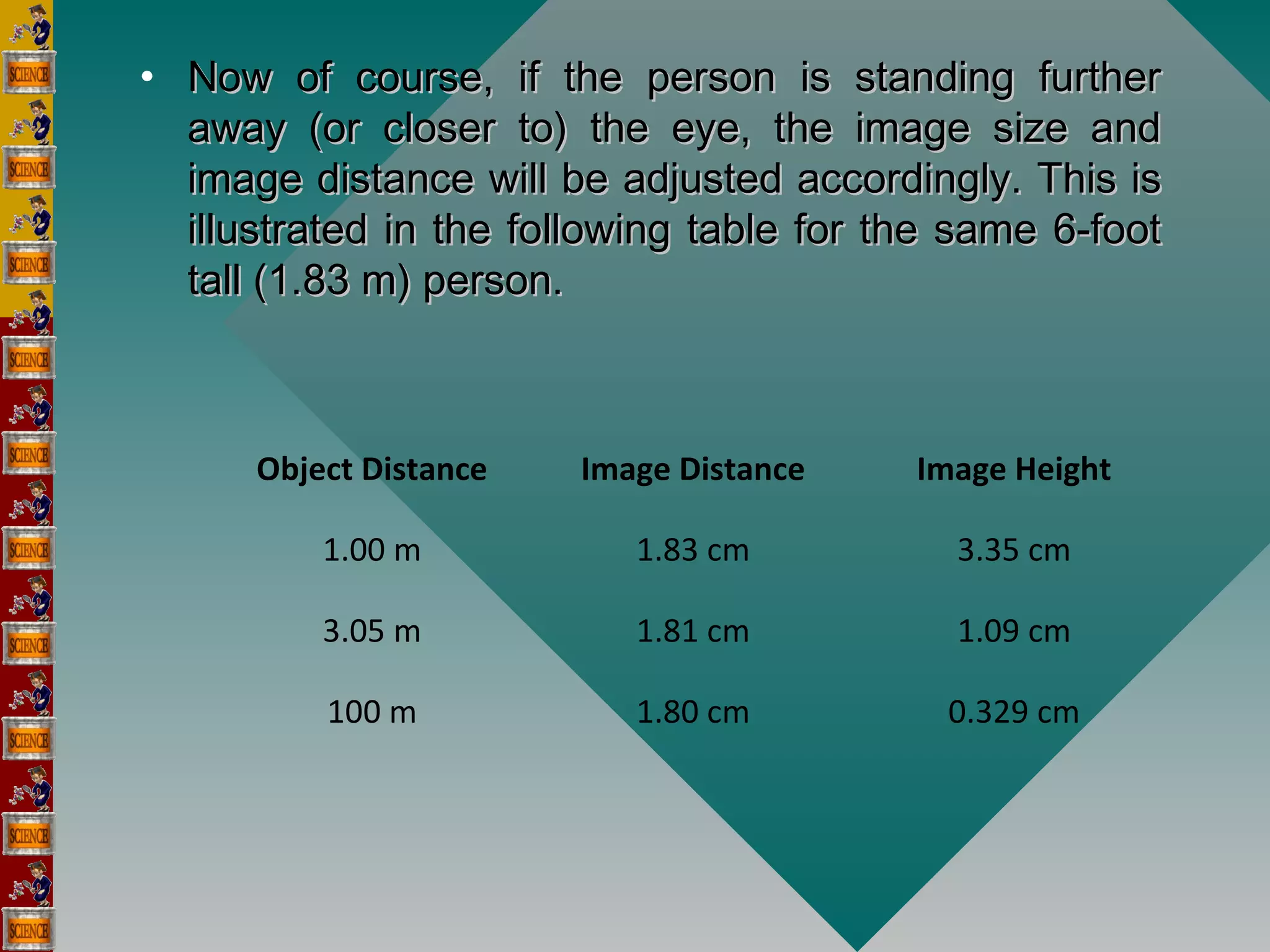 Physics of the Human Eye | PPT