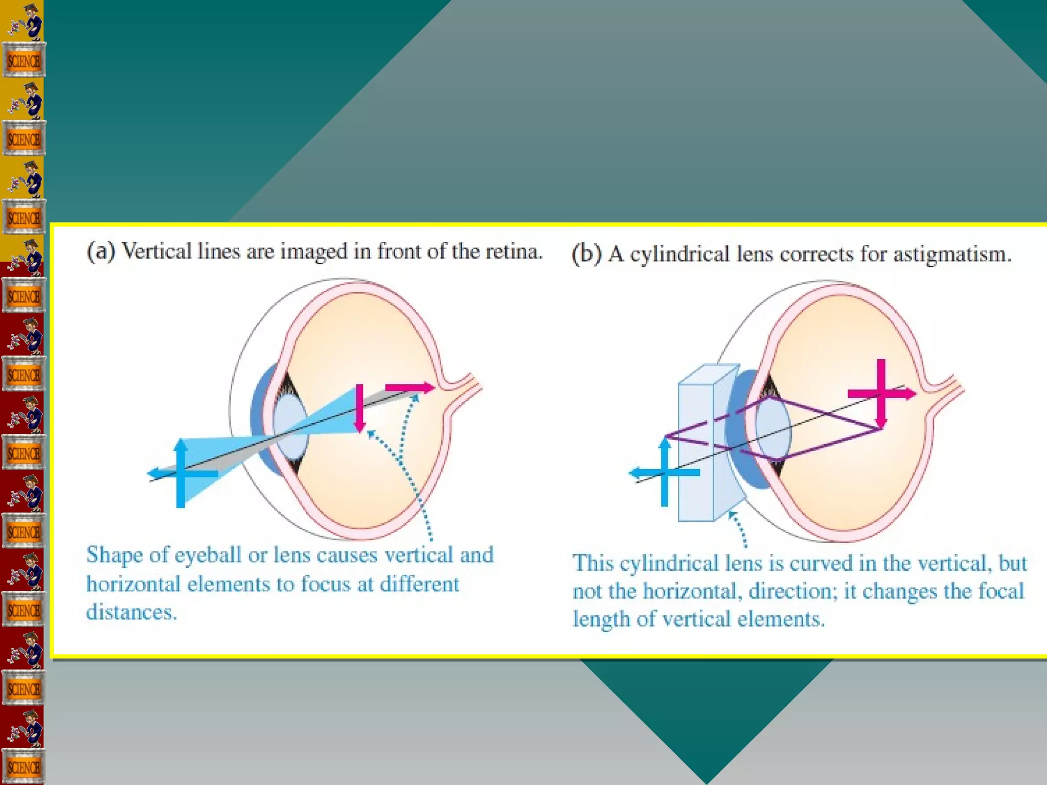 Physics of the Human Eye | PPT