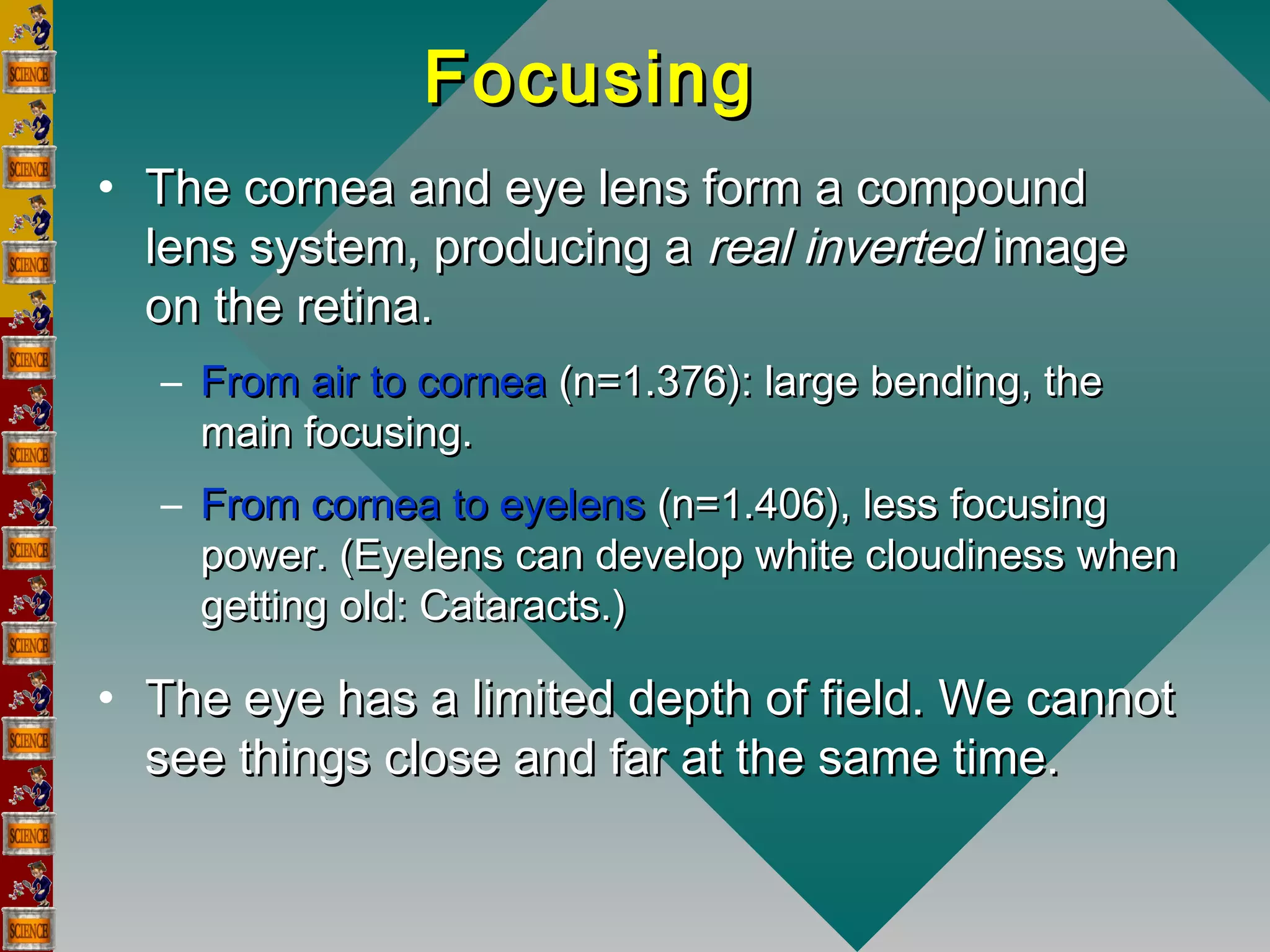 Physics of the Human Eye | PPT