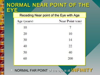 Physics of the Human Eye | PPT