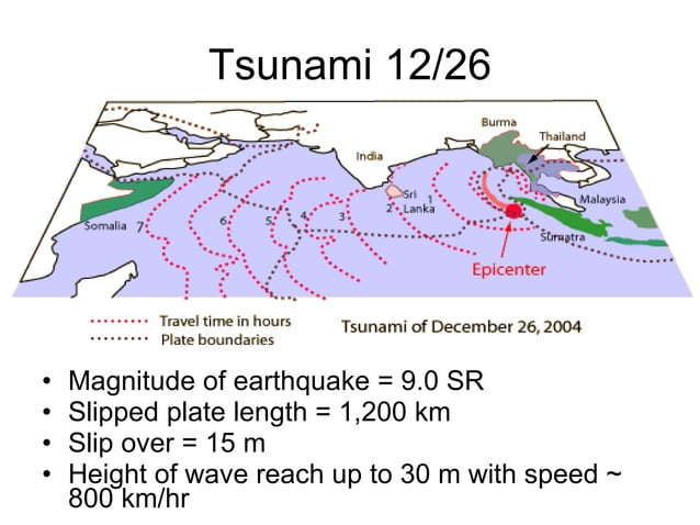 Physics of tsunami | PPT
