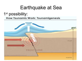 Physics of tsunami | PPT
