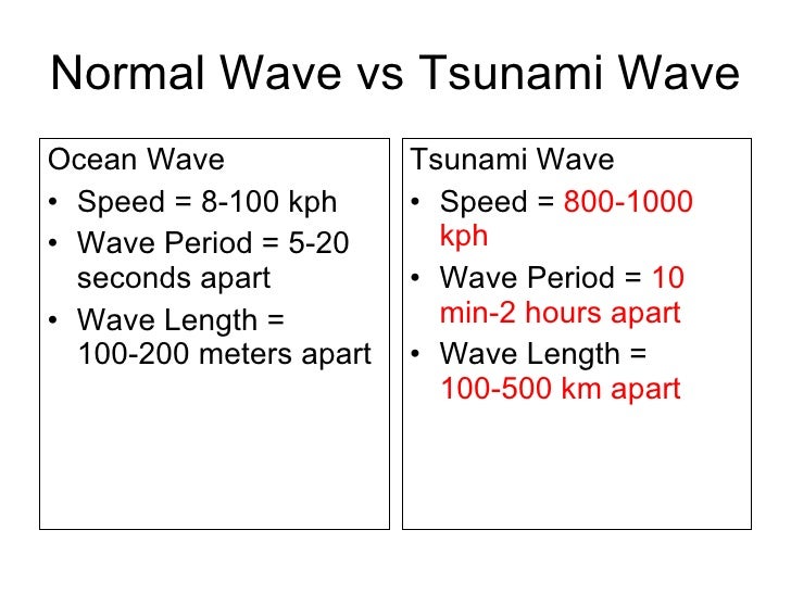 Physics of tsunami
