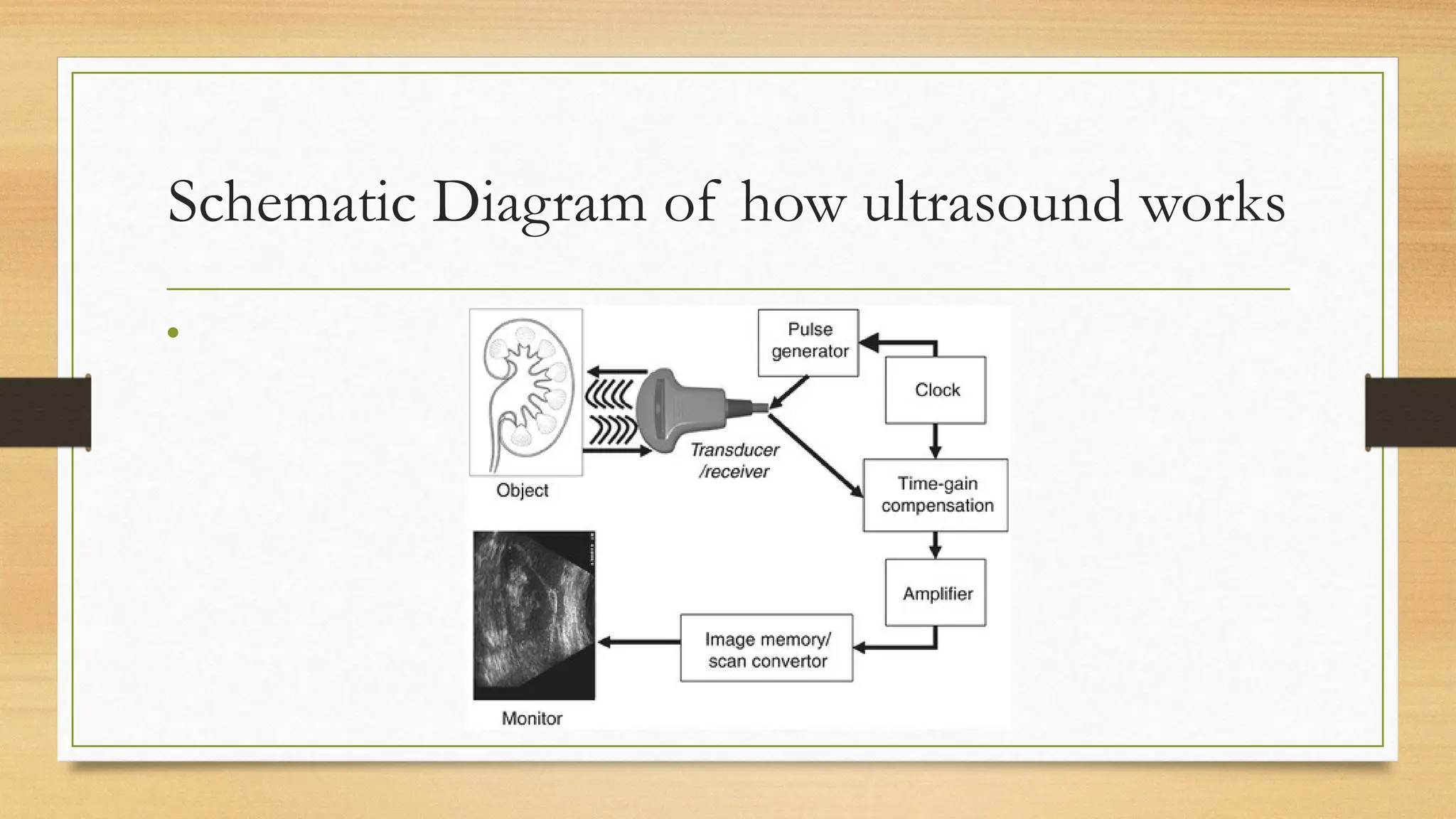 Physics of Ultrasound_powerpoint presentation | PPTX