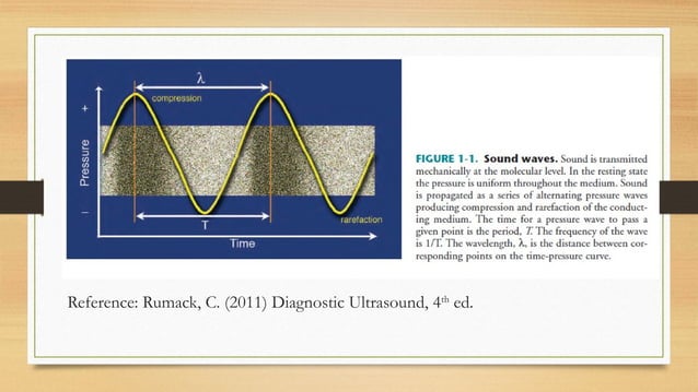 Physics of Ultrasound_powerpoint presentation | PPT