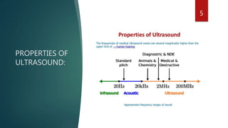 PHYSICS OF ULTRASOUND AND KNOBOLOGY | PPTX
