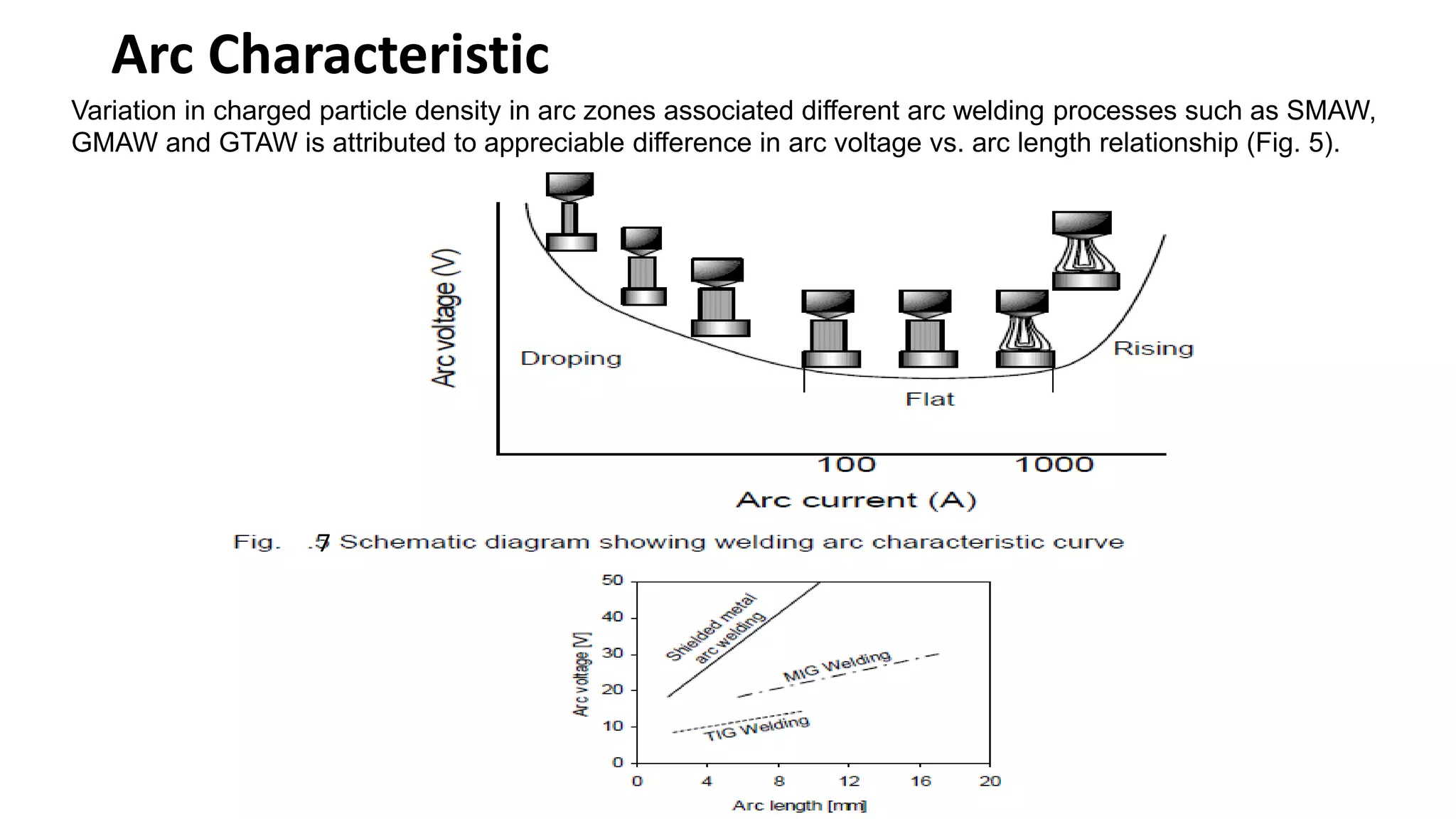 Physics of welding arc | PDF