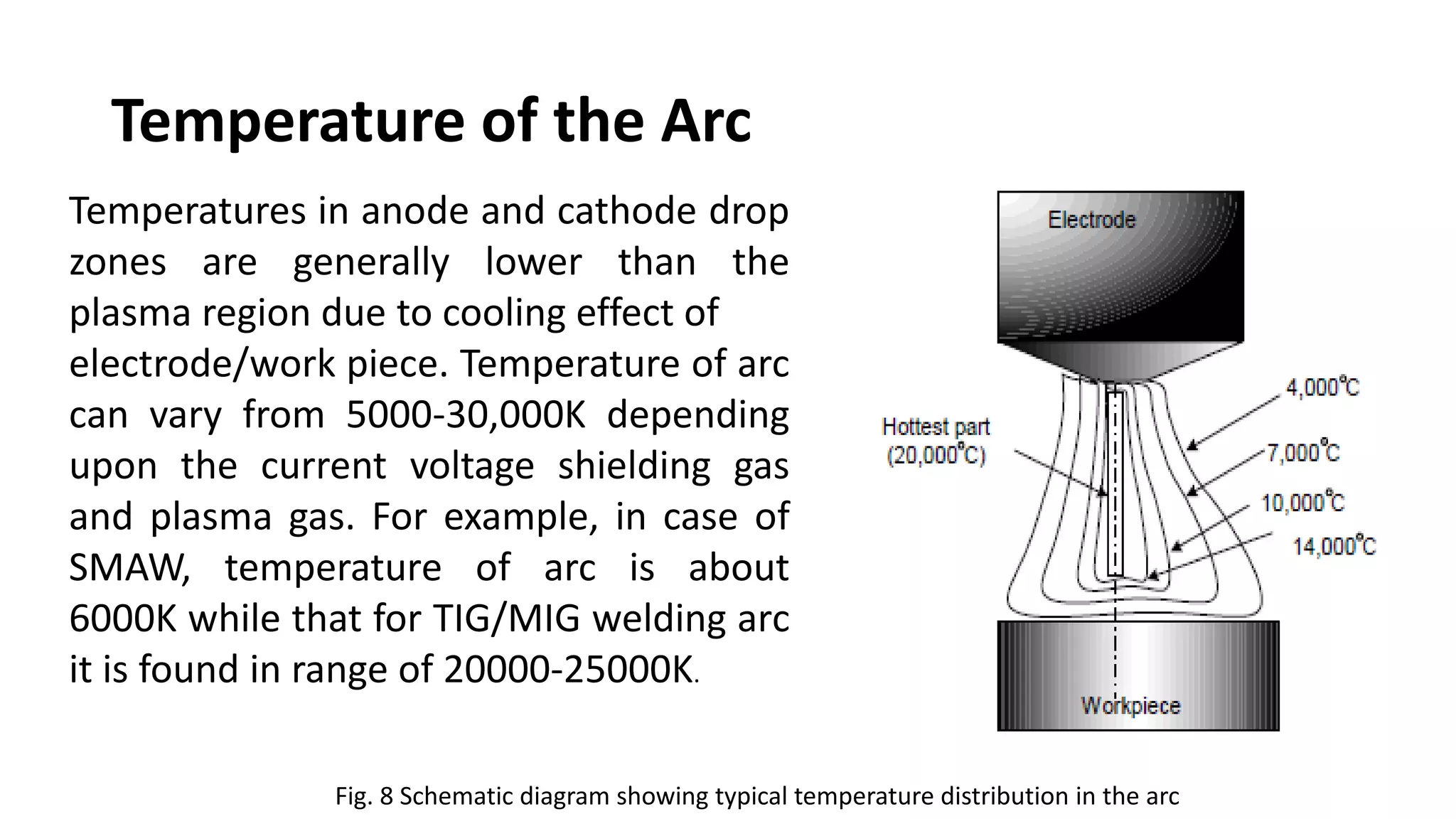 Physics of welding arc | PDF