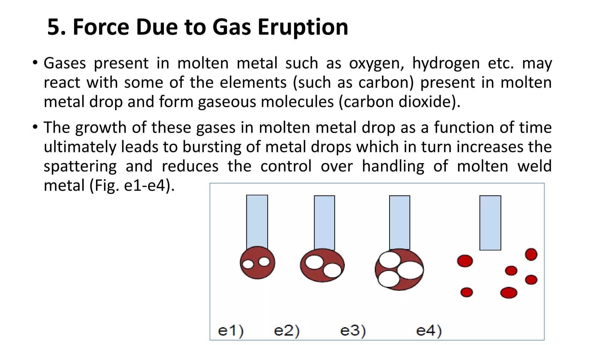 Physics of welding arc | PDF