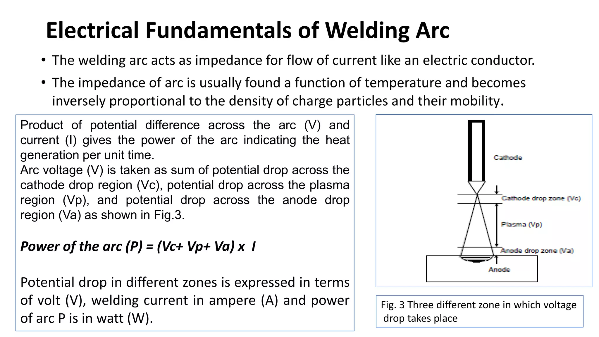 Physics of welding arc | PDF
