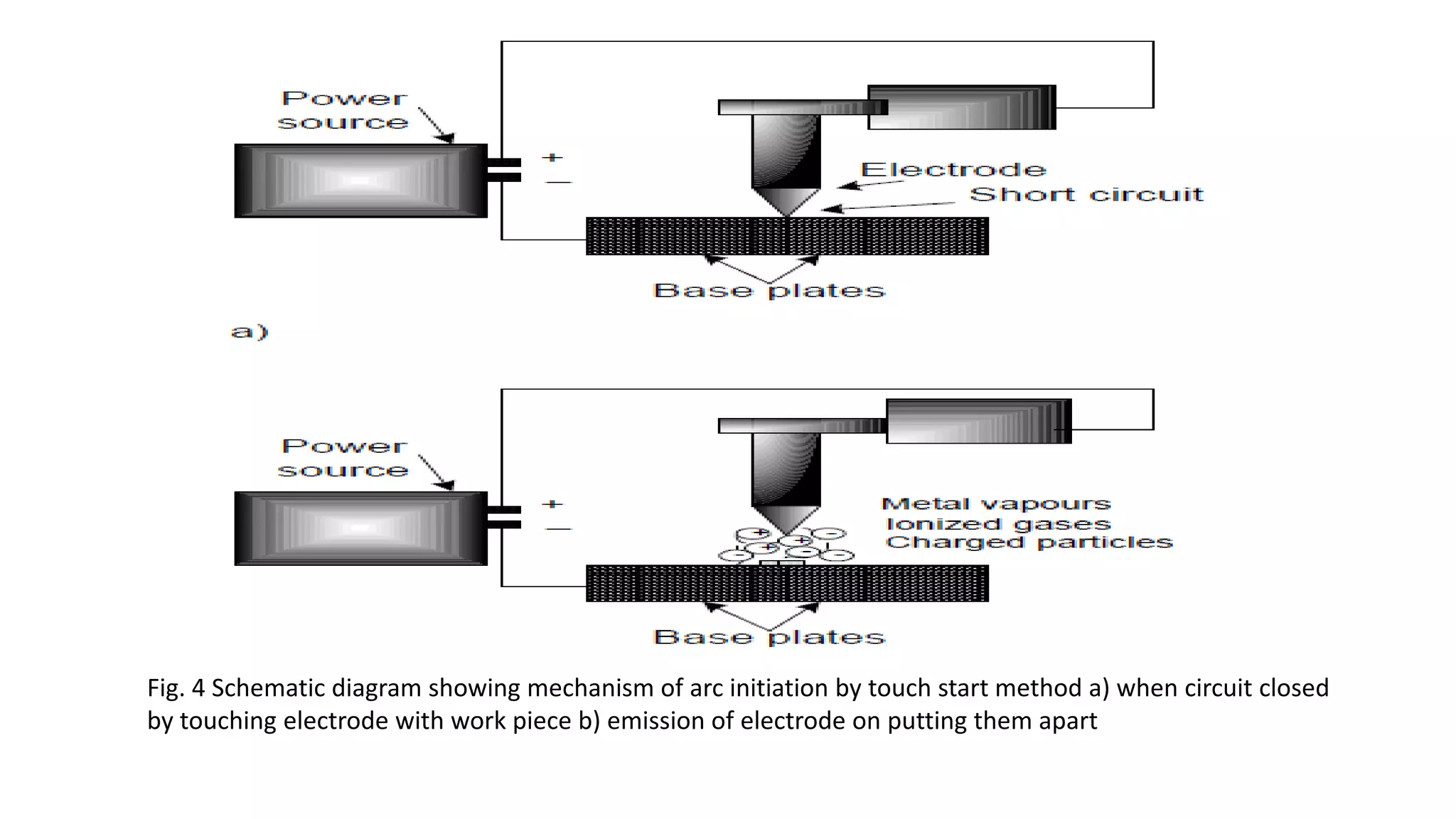 Physics of welding arc | PDF