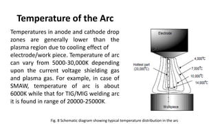 Physics of welding arc | PDF