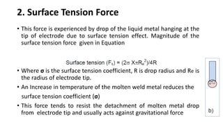 Physics of welding arc | PDF