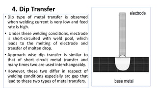 Physics of welding arc | PDF