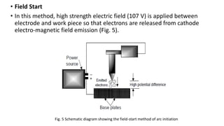 Physics of welding arc | PDF