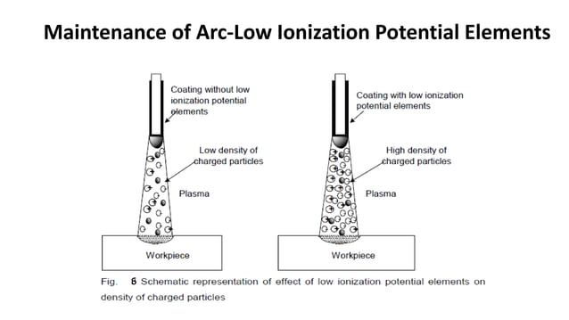 Physics of welding arc | PPT