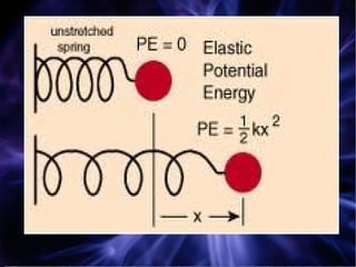 Physicspppppppppt | ODP