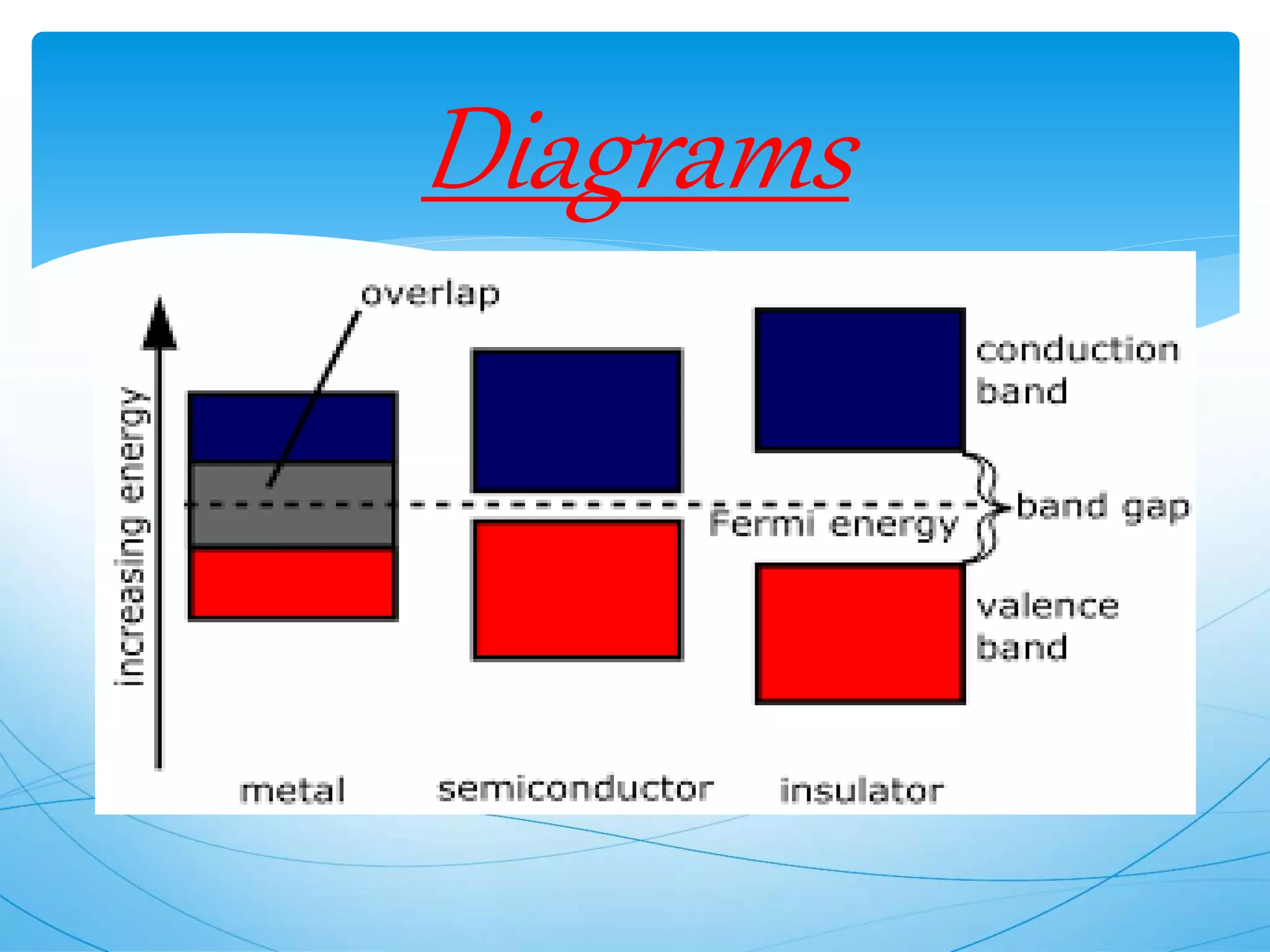 Energy band gap of the semiconductor | PPTX
