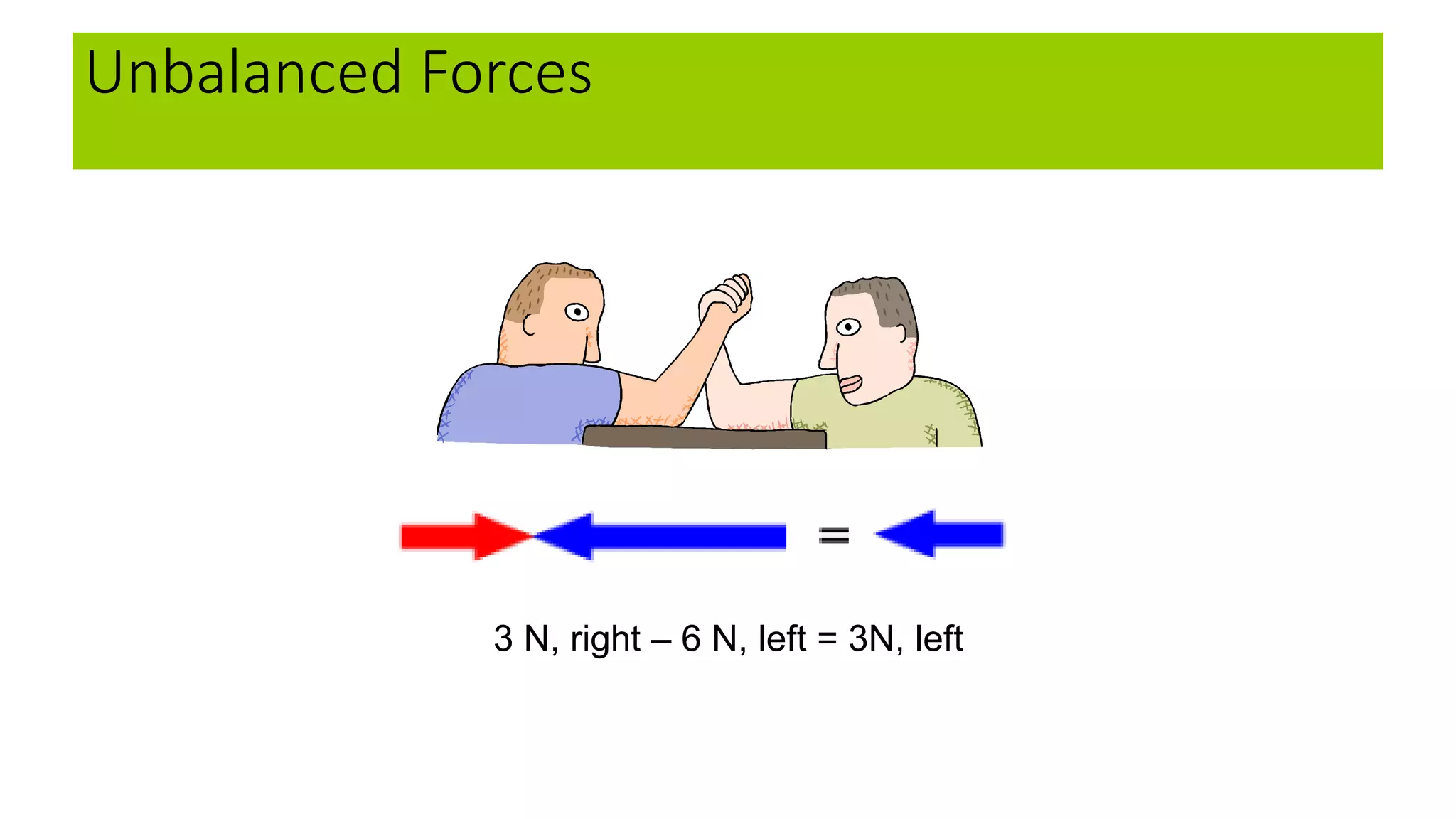 physics ppt and force and its types | PPTX