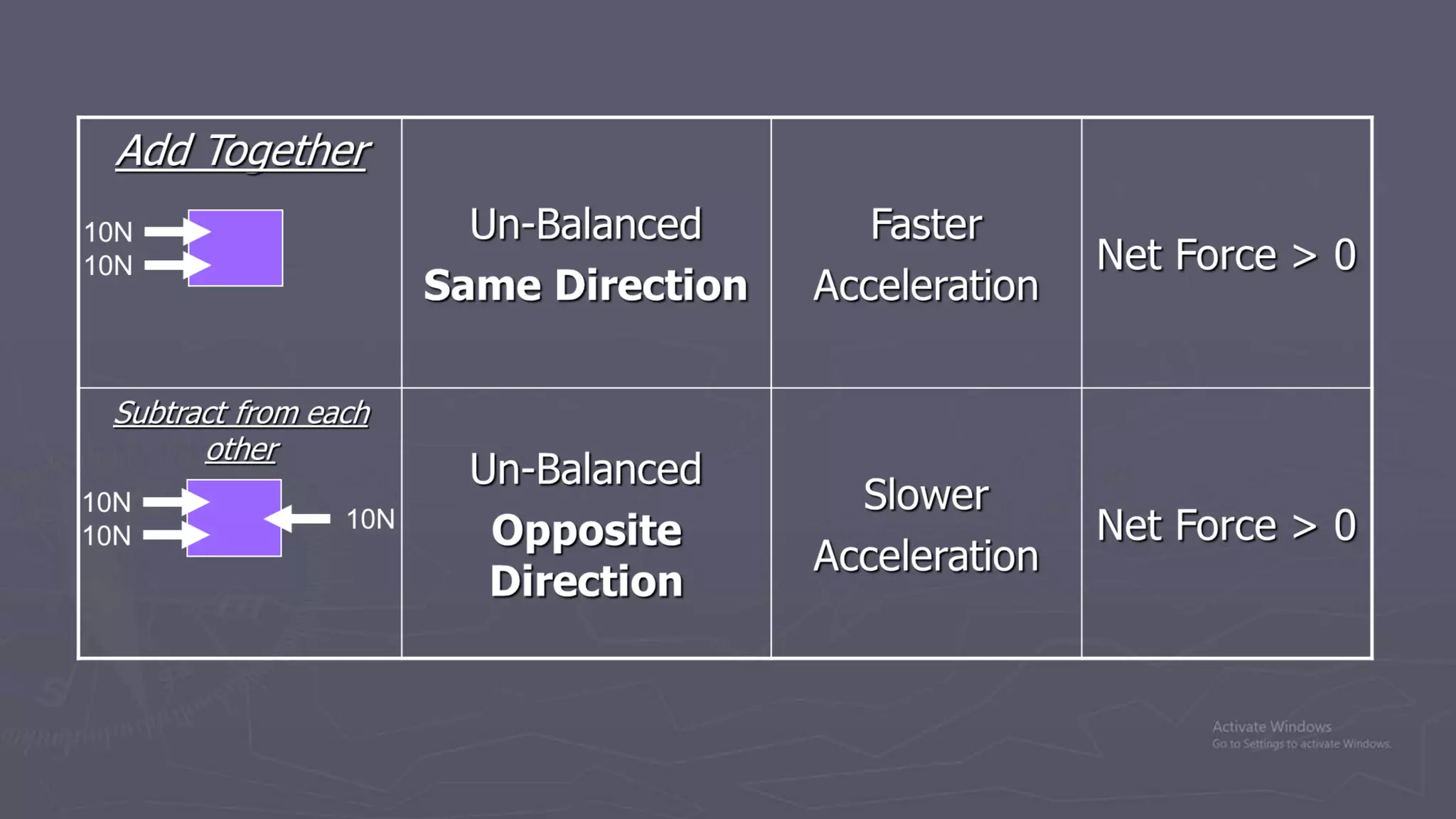 physics ppt and force and its types | PPTX