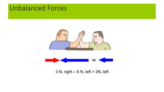 physics ppt and force and its types | PPTX