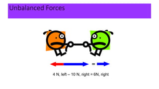physics ppt and force and its types | PPTX