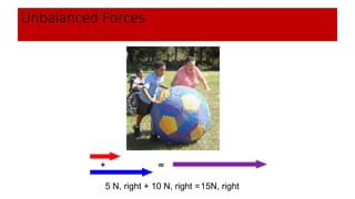 physics ppt and force and its types | PPTX
