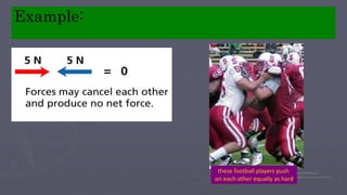 physics ppt and force and its types | PPTX