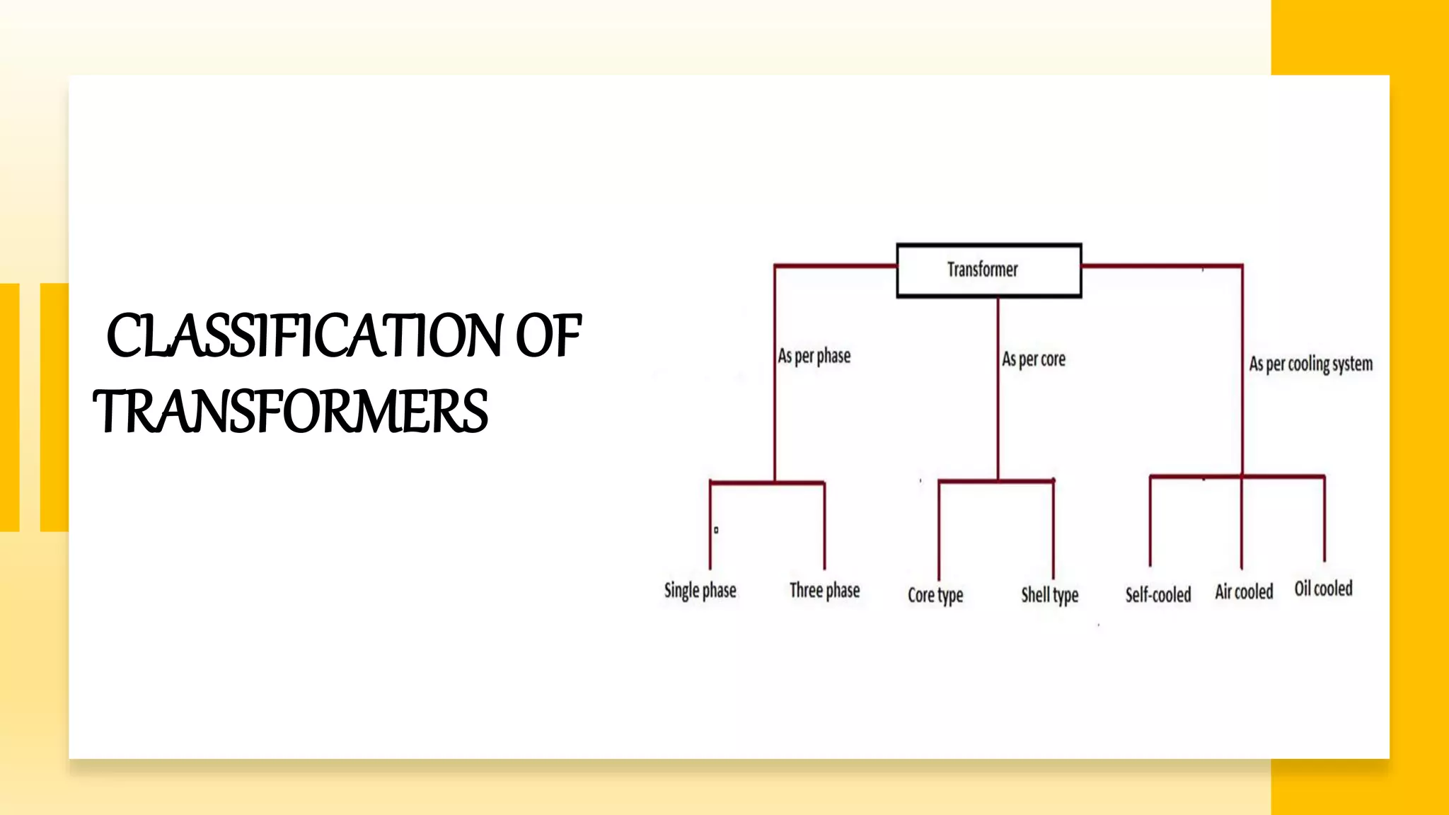 Transformers and its Types | PPTX