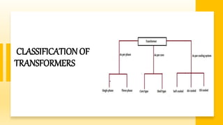 Transformers and its Types | PPTX | Technology & Computing