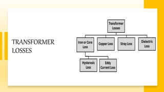 Transformers and its Types | PPTX | Technology & Computing