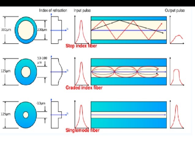optical fiber and laser