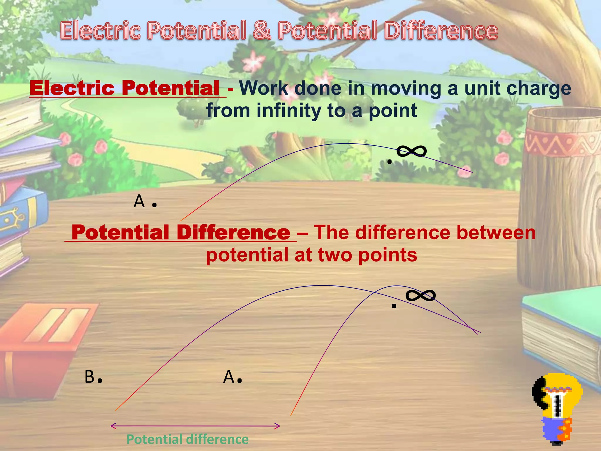 Electricity and Electric Current | PPTX